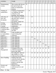 Sample Data Collection Daily Work Schedule – KENPRO