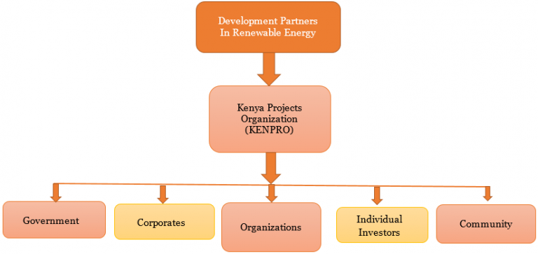 Kenpro Solar Program