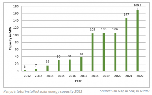Kenpro Solar Program – KENPRO