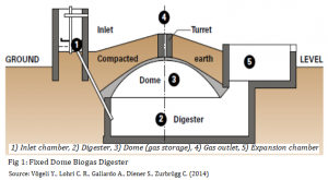 Kenpro Biogas for Schools – KENPRO