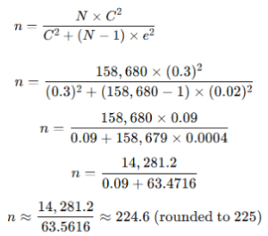 Step by Step Sample Size Determination for a Known Population Size – KENPRO